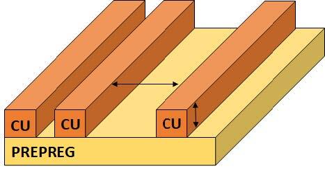 Inner/Outer Pattern Line/Space(Unit:mm)
