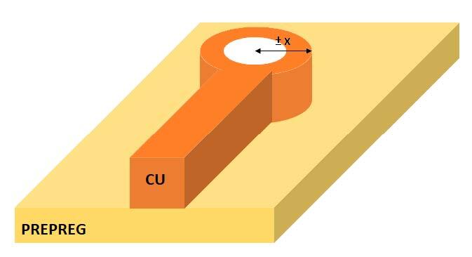 Inner/Outer Pattern(Unit:mm) - Liang Dar Technology Co., Ltd.